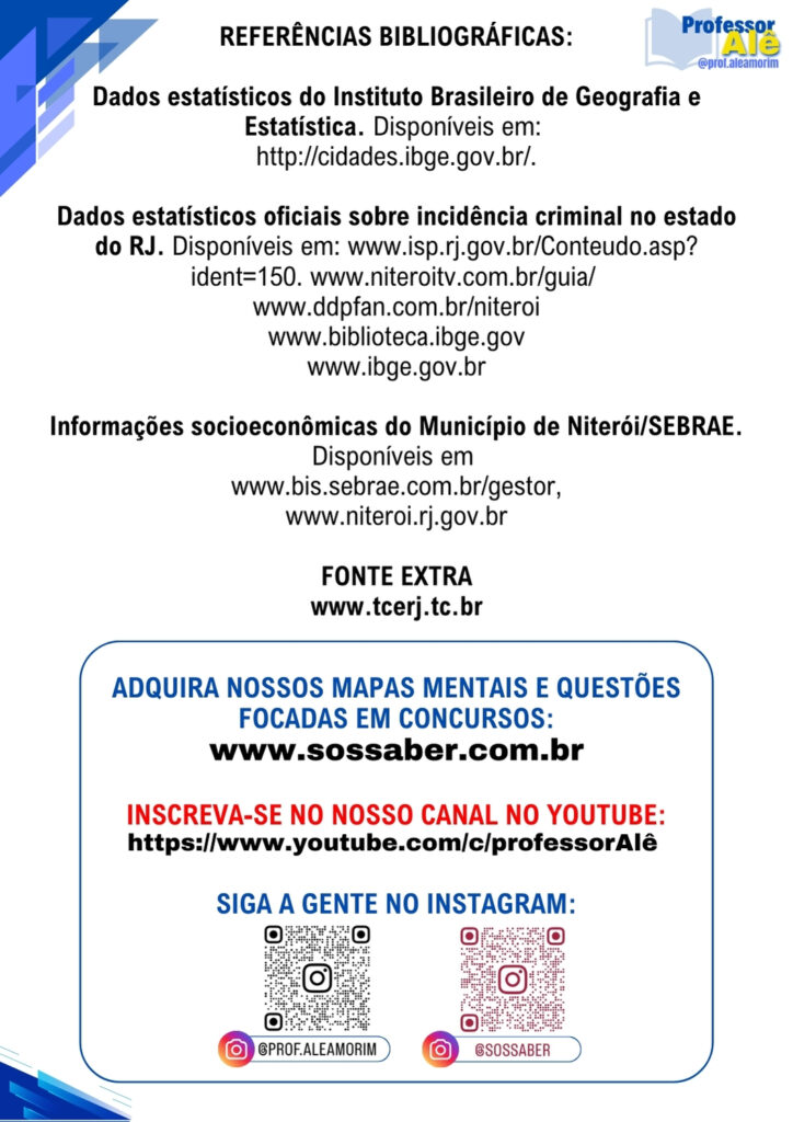 Mapas Mentais | Conhecimentos de Niterói-RJ - SOS SABER | CONCURSOS